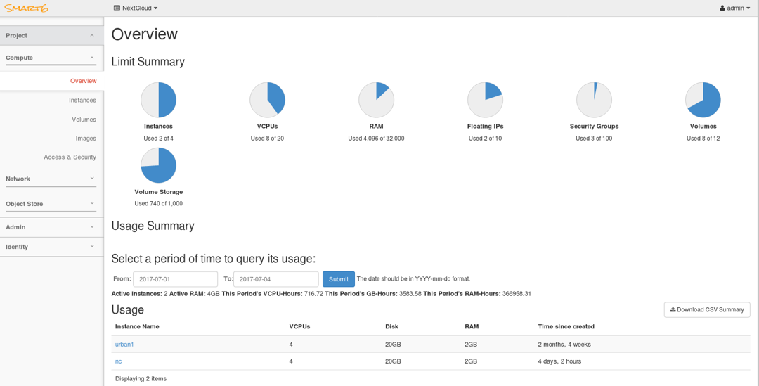 Int6 Tech - CloudISP: Edge Compute para Fidelizar e Ampliar Receitas